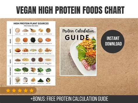 Vegan Protein Sources Chart Best Plant Protein Poster Plant Based