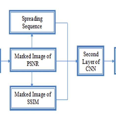 Small Sample Neural Network Part Samples Download Scientific Diagram