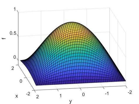 Left A And Right B Intervals Where Surfaces Represent Smooth