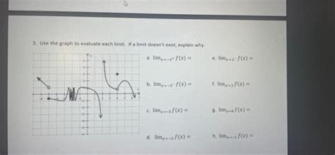 Solved Use The Graph To Evaluate Each Limit If A Limit Chegg Com