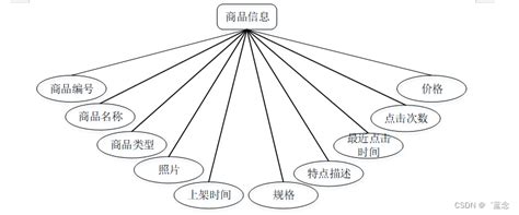 计算机毕业设计springboot共享茶室预约微信小程序fh9k49【附源码 数据库 部署 lw】 基于微信小程序的共享茶室系统的设计与实现的