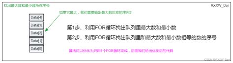 plc找出数据队列里的最大数和最小数所在序号 完整scl代码 plc一串数据找出最大值 csdn博客