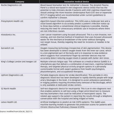 Improving Patient Access Through The Uk Idap Scheme