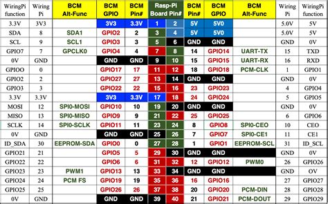 raspberrypios・pythonによるgpio制御手順（240128追記） kabapythonのブログ