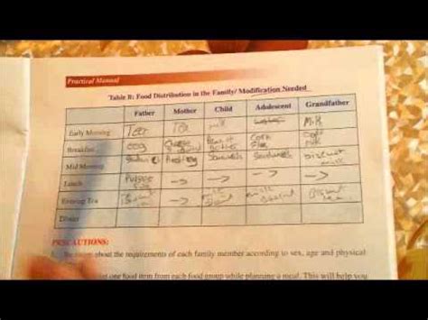 NIOS Home Science Practical YouTube
