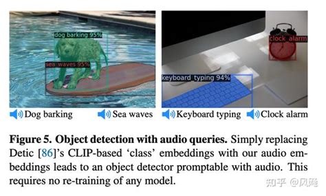 《imagebind One Embedding Space To Bind Them All》阅读笔记 知乎