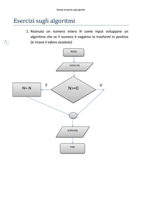 Esercizi Sugli Algoritmi