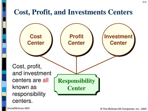 Ppt Segment Reporting And Decentralization Powerpoint Presentation Free Download Id 514939