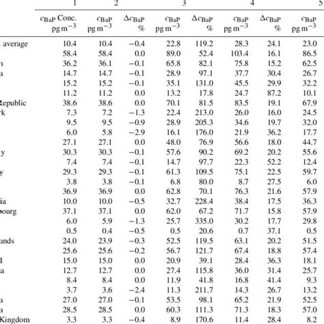 Groups Of Pops Vpvb And Pbt Substances Download Scientific Diagram