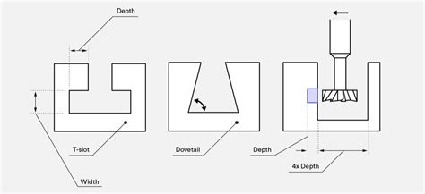 Cnc Machining Parts Design Guide Ruitai Mould Cnc Machining Parts Design Guide Ruitai Mould