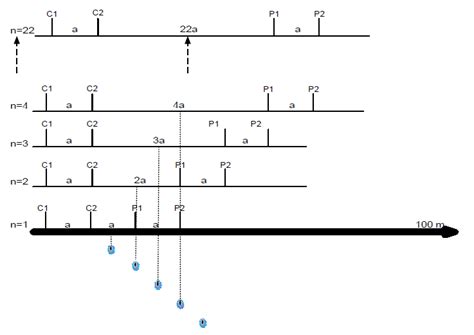 Dipole Dipole Configuration 3 Results And Discussion The Length Of