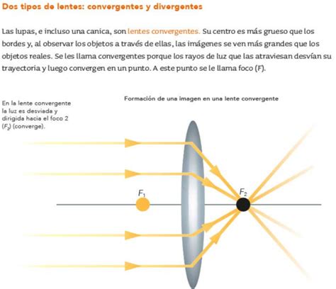 Lentes Convergentes On Sale Y Divergentes