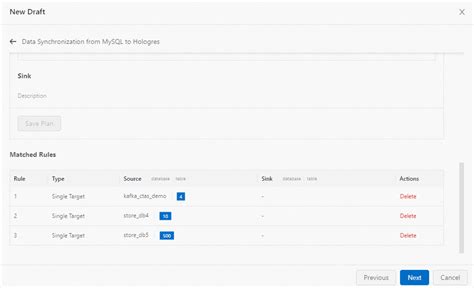 Data Synchronization Templates Realtime Compute For Apache Flink