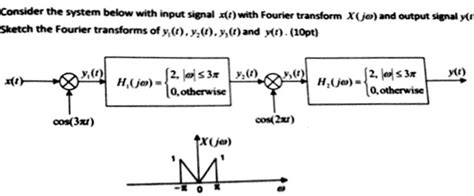 Solved Consider The System Below With Input Signal Xt With
