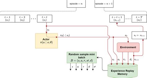 Sac Case Study Torch A Sac Deep Learning Bible