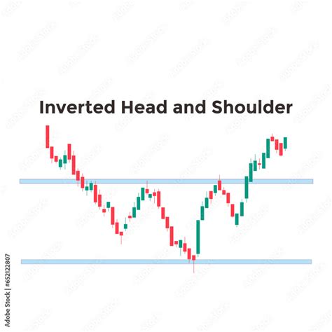 Candle Stick Inverted Head And Shoulders Chart Pattern Forex Stock Or