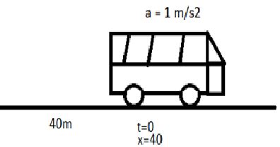 Catching The Bus Problem