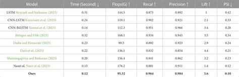 Frontiers A Woa Cnn Bilstm Based Multi Feature Classification