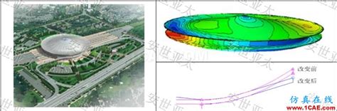 行业解决方案 Cae仿真技术在建筑外流场中的应用简介fluent培训、fluent流体培训、fluent软件培训、fluent技术教程