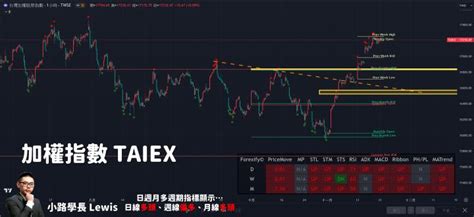 【1120小路盤後速覽】台幣持續狂飆🔥台股輪動狀況積極，個股表現亮眼⚡sop股雙鴻、昇陽、聯合大漲😎