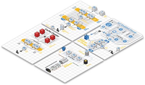 Excelência Em Desenvolvimento De Software