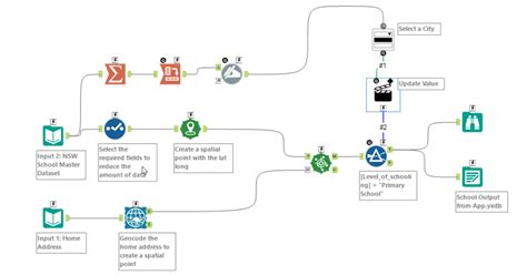 Alteryx Creating An App For Spatial Data The Data School Down Under