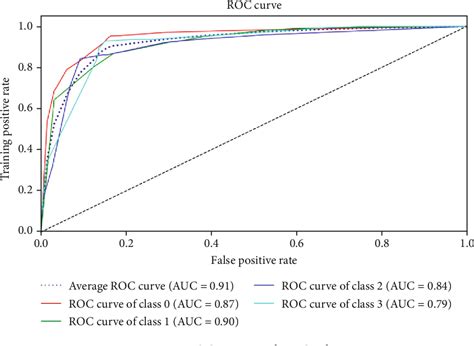 figure 14 from terrain classification algorithm for lunar rover using a