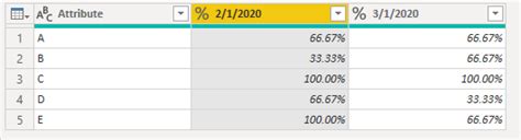 Solved Translate Sumproduct Using A Query Power Bi Microsoft Fabric