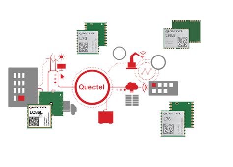 Gnss Module Von Quectel Erhalten Alternativen Eol Tekmodul