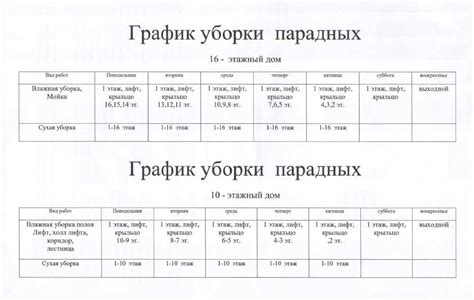 График генеральной уборки в детском саду по санпин образец 2021 год фото