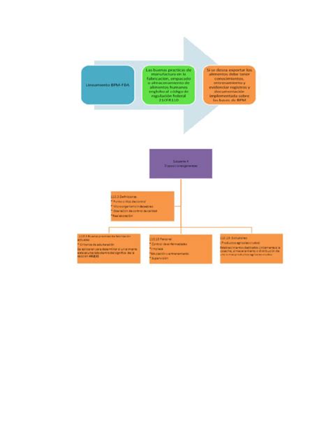Bpm Pdf