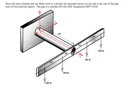 Solved Draw The Stress Element And Use Mohr Circle To Chegg Com
