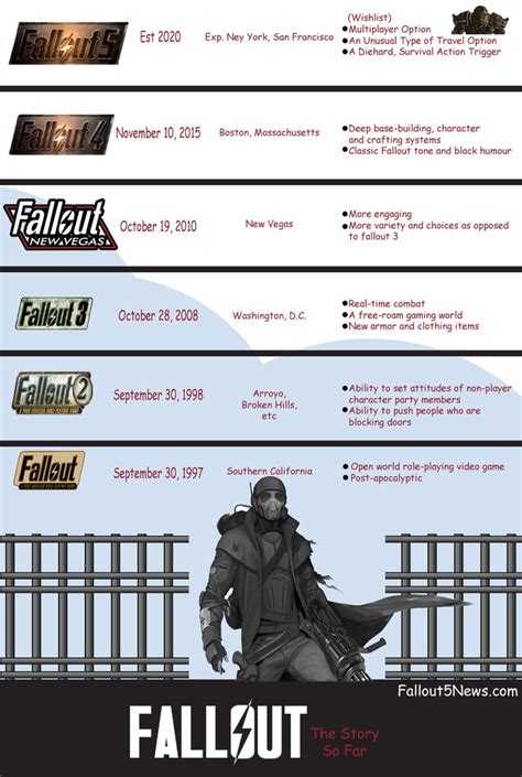 Pin By James Bragg On Fallout Fallout Game Fallout Lore Fallout Mods