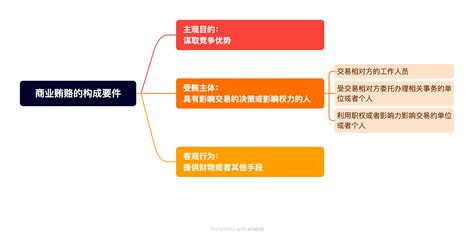 2023医药反腐系列：执法关注点之“讲课费”、“赞助”与“套现” Lexology