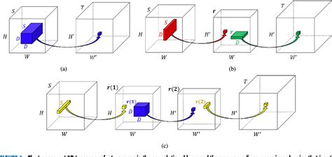 Figure 1 From Bayesian Optimization Based Global Optimal Rank Selection