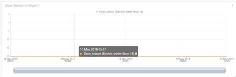 Add Text To Show For Boolean Values In Graphs Metrics Device Types