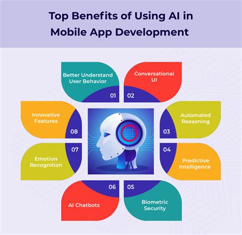 Top Benefits Of Using Ai In Mobile App Development Rinfographicsshow