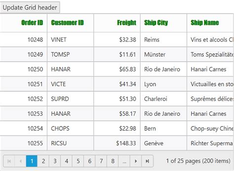Columns With Grid Widget For Syncfusion Essential Js