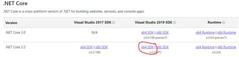 Installation What Is The Best Way To Install Net Core SDK For Development Stack Overflow