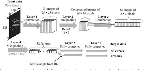 Figure 3 From Estimation Of Texture Dependent Stress Strain Curve And R