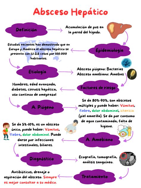 Absceso Hepático Pdf