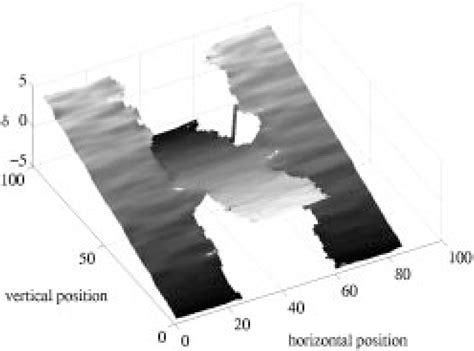 6 Disparity Estimate For Different Depth Discontinuities Download