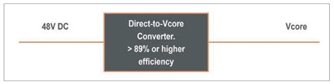 Dc Power Rails Part 1 Basics And Designations Power Electronic Tips