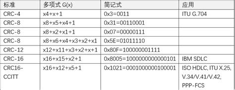 Crc校验verilog代码生成工具介绍crc代码生成工具 Csdn博客