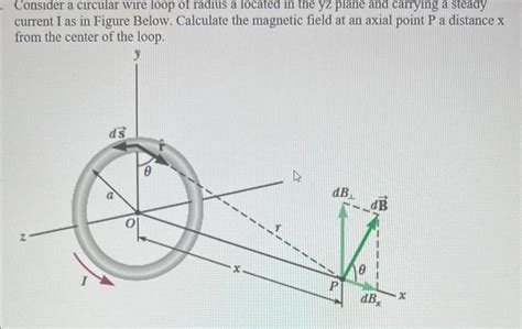 Solved Consider A Circular Wire Loop Of Radius A Located In