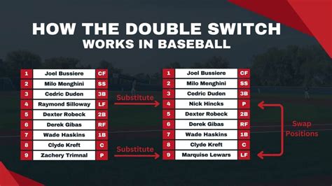 Double Switch Baseball Diagram 240v Double Pole Switch Wirin