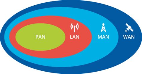 Man Wan Pan Lan Can Internet