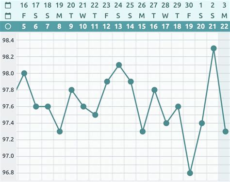 Help With Confirming Ovulation R Famnnfp