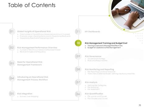 How To Mitigate Operational Risk In Banks Powerpoint Presentation