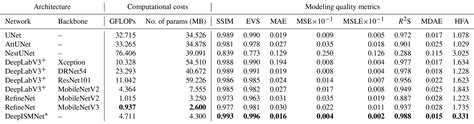 Gmd Deepismnet Three Dimensional Implicit Structural Modeling With